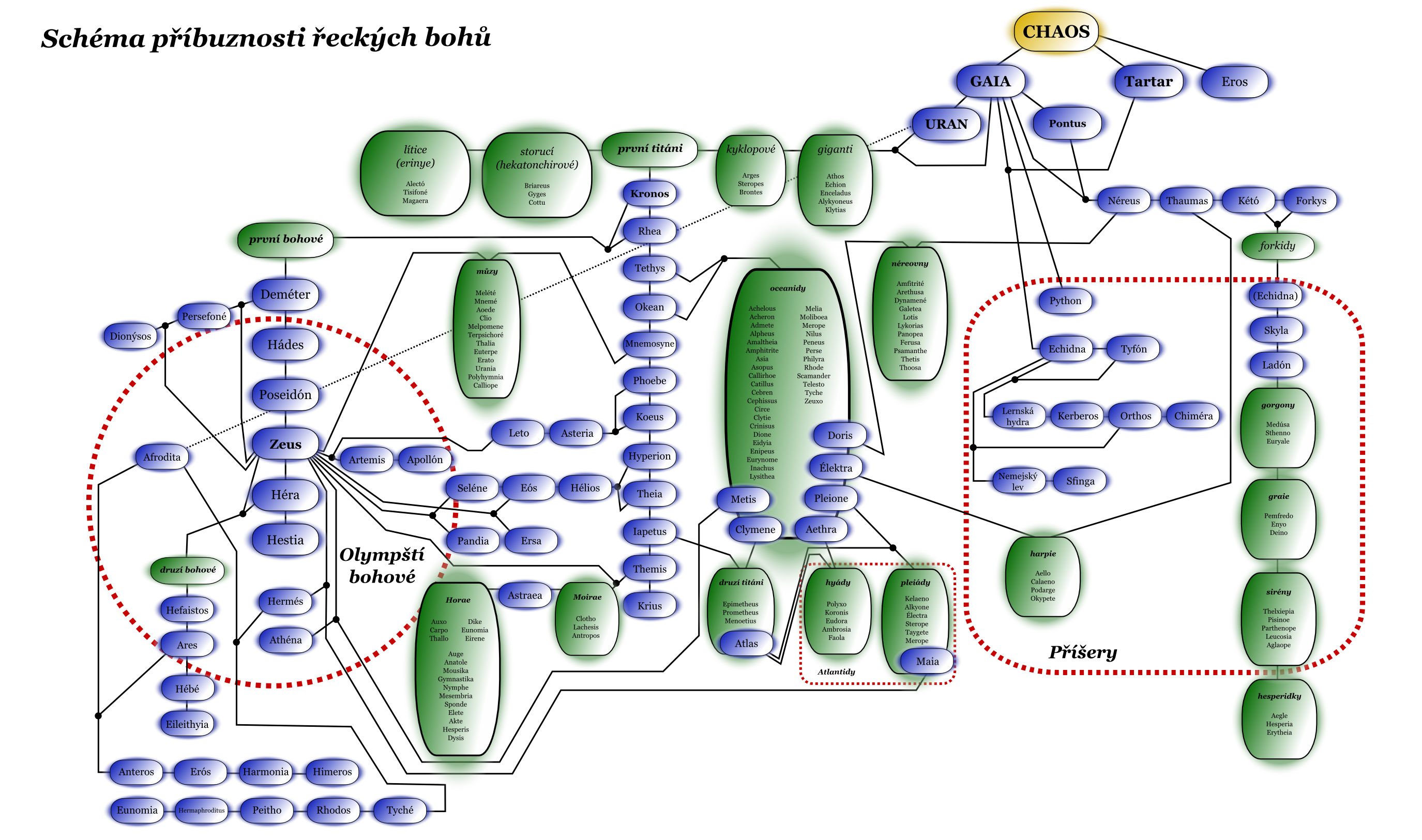 Rodokmen řeckých bohů :: Hestia a jiné příšerky